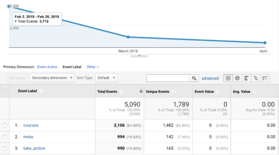 How I Beat an Online Course Scammer